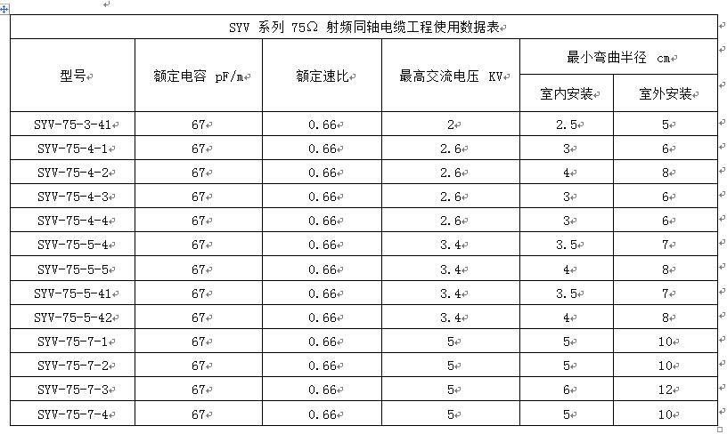 SYWV-75型 聚乙烯绝缘四层屏蔽聚氯乙烯护套 75Ω 同轴电缆_ (安防)射频同轴电缆_智慧城市_产品中心_深圳市利路通科技实业有限公司-官网